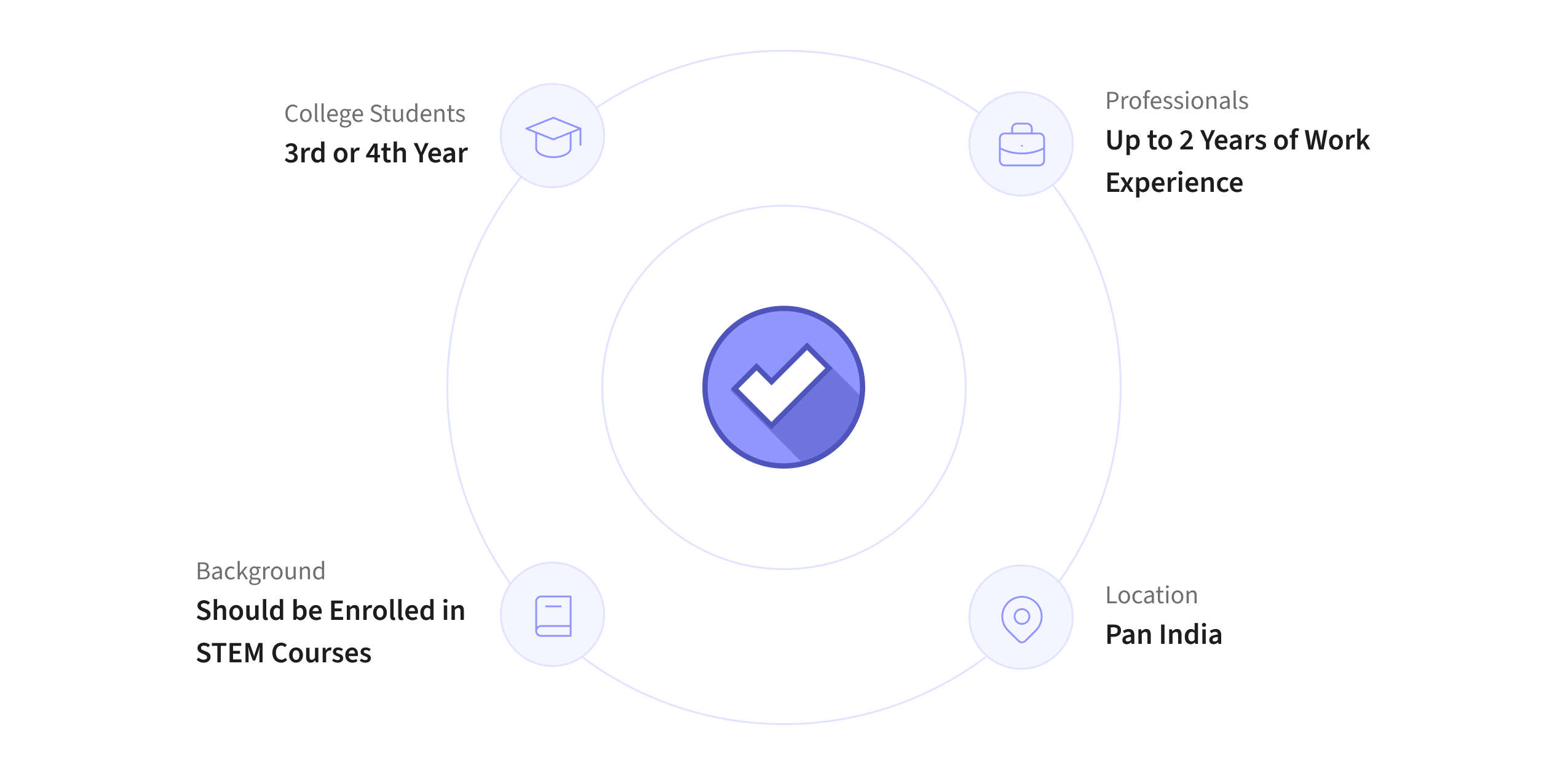 ETS TOEFL Global Scholar Challenge 2025 | GeeksforGeeks